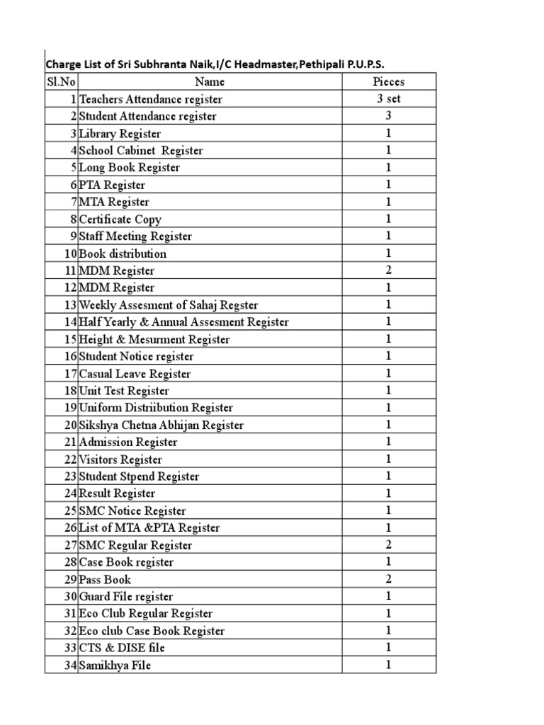 Charge List of Sri Subhranta Naik, I/C Headmaster, Pethipali P.U.P.S ...