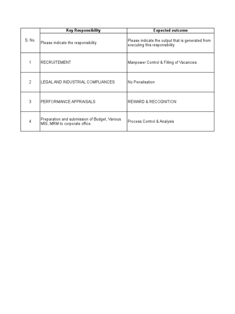 Key Responsibility Expected Outcome | PDF