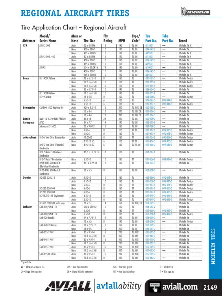 Michelin Tyres Application PDF | PDF | Aerospace Engineering | Aircraft ...