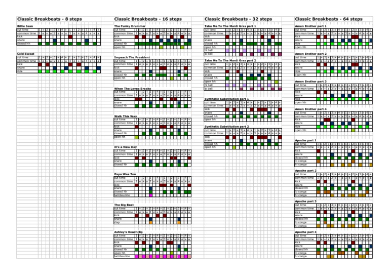 Drum Patterns - Breakbeats | PDF | Musical Compositions | Musical ...