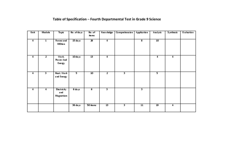 Table of Specification - Fourth Departmental Test in Grade 9 Science | PDF