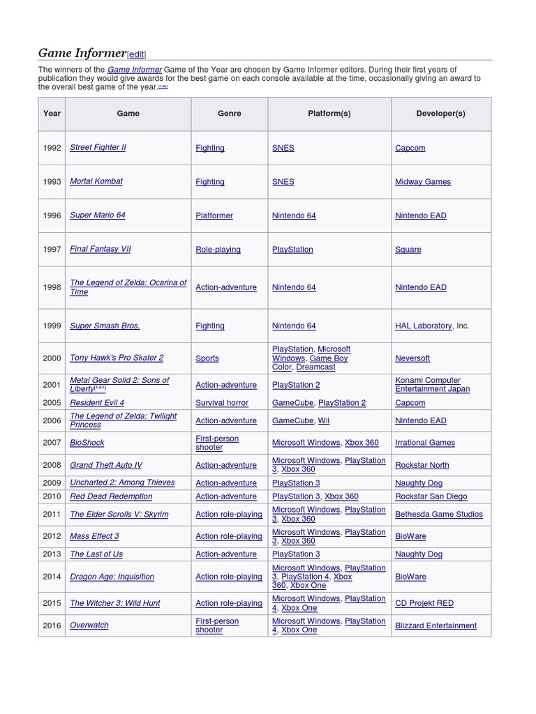 Game Informer Game of the Year winners from 1992-2017 | PDF | The ...