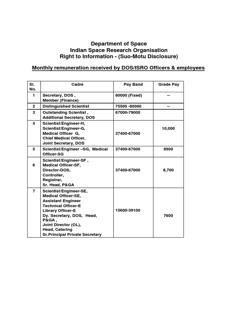 10-Monthly Remuneration Received by Dos-Isro Officers Employees | PDF ...
