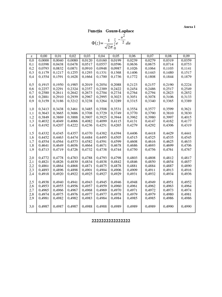 Tabel Functia Gauss Laplace | PDF