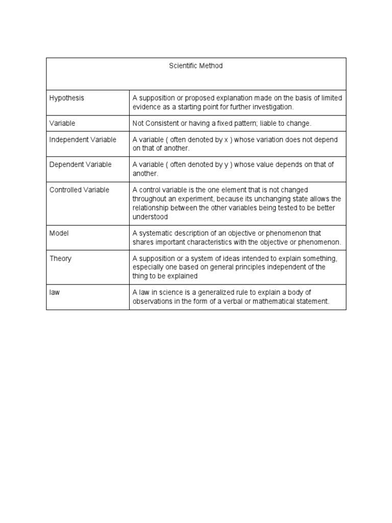 Leonardo Garcia - Scientific Method Vocabulary 1 | PDF | Self ...