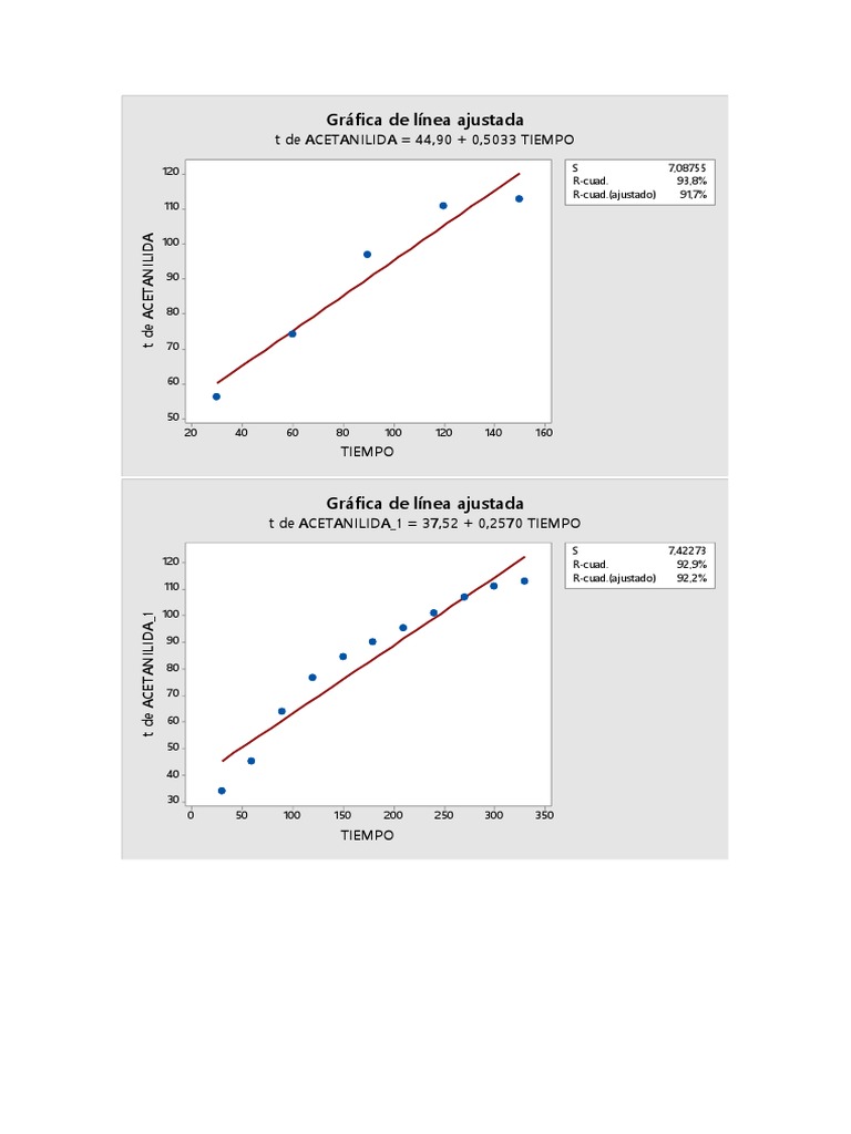 Graficas Lab de Orga 1 | PDF
