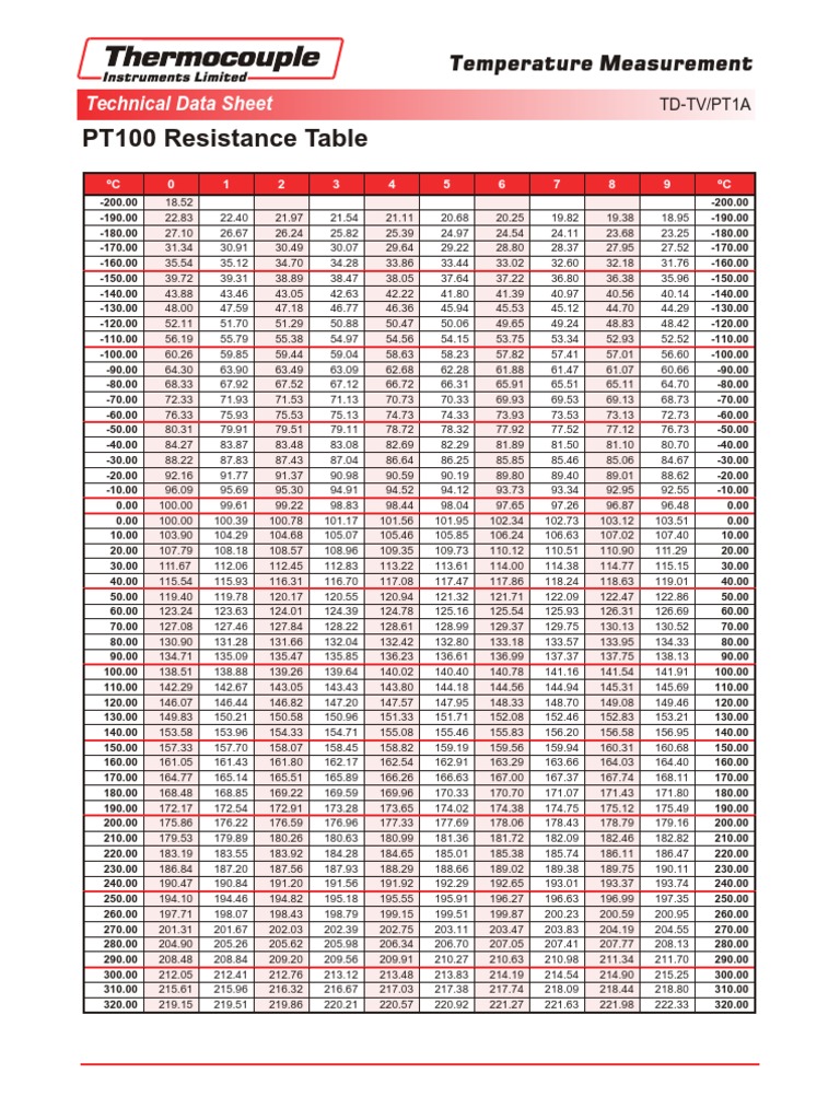 Pt100 Table | PDF