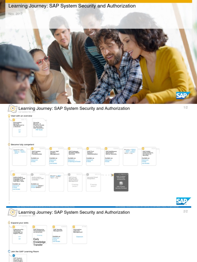 Learning Journey SAP System Security and Authorization | PDF | Sap Se ...