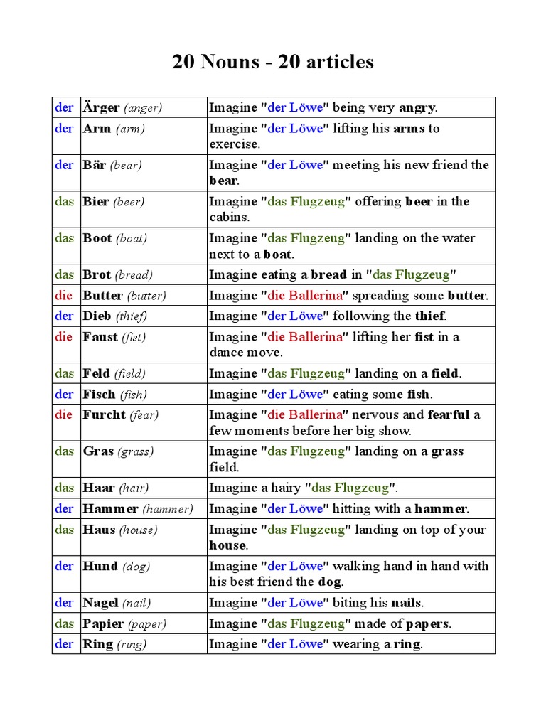 20 Common German Nouns and Their English Translations with Imagery ...