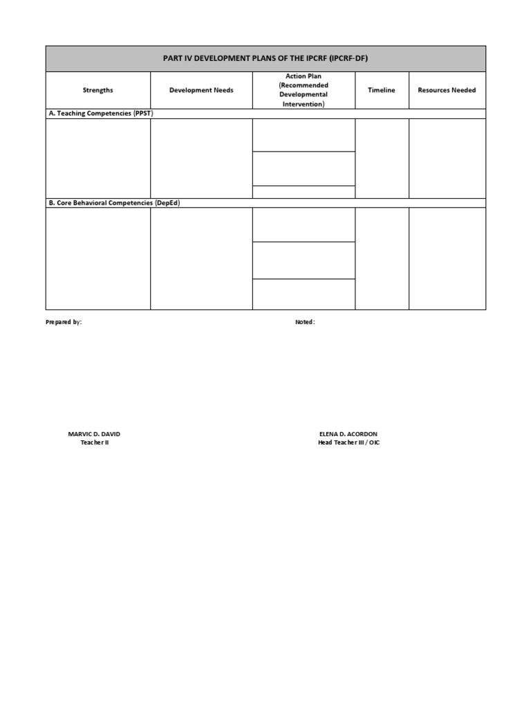 RPMS 2018 2019 Action Plan | PDF