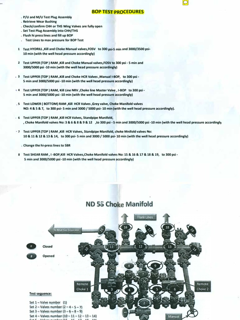 BOP test procedures outline | PDF
