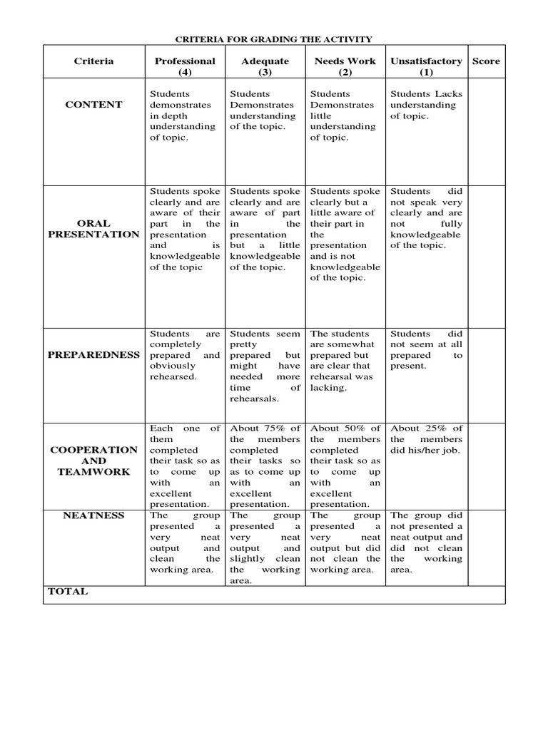 Criteria For Grading The Activity | PDF | Educational Psychology | Change