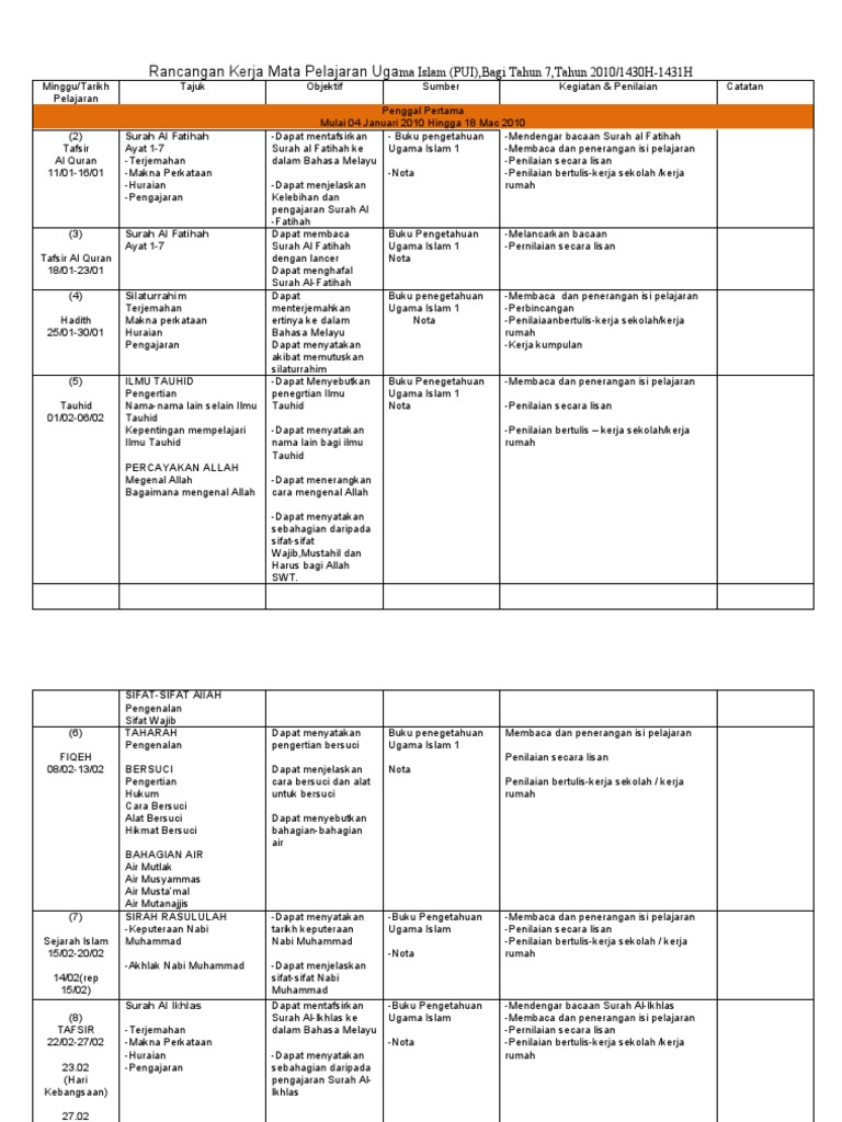 Sukatan Pelajaran Pengetahuan Ugama Islam Tahun 7 | PDF