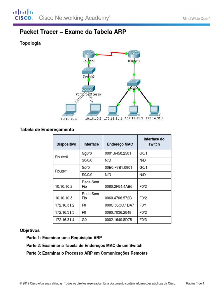 Exame Da Tabela ARP | Endereço de IP | Comutador de Rede