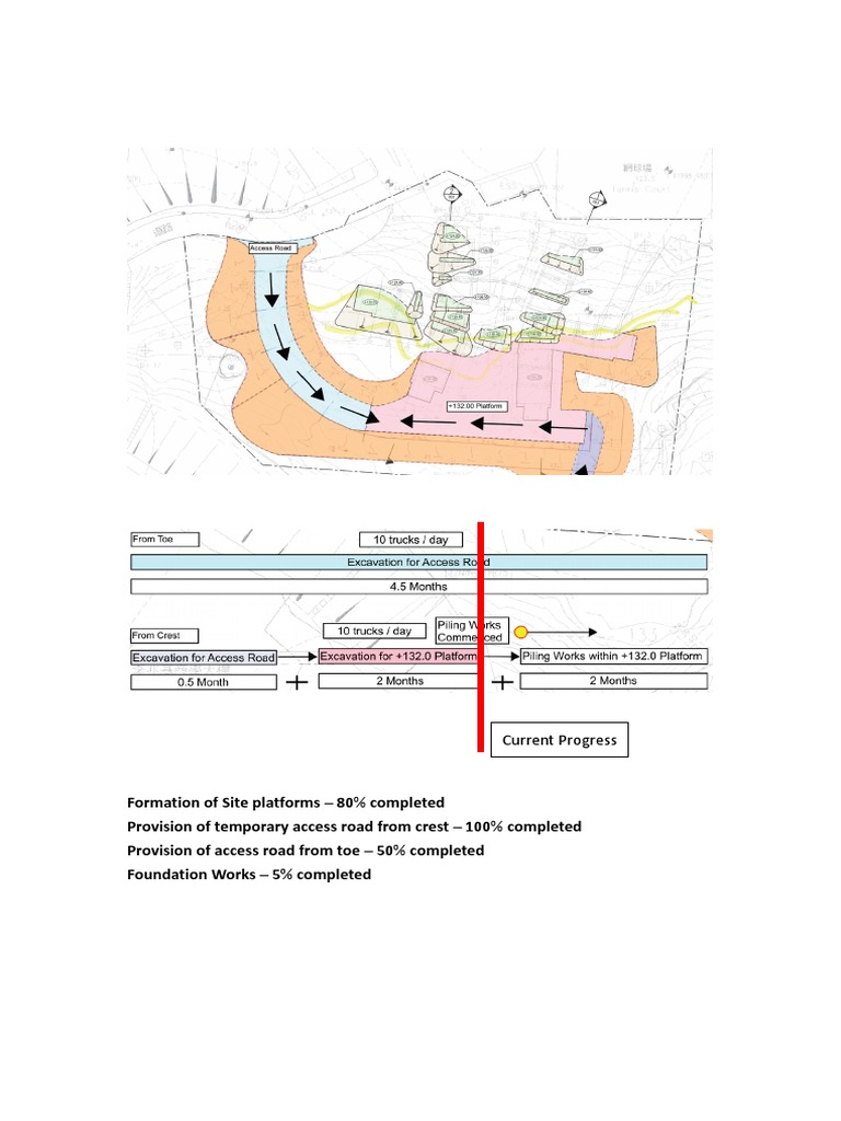 SBPS Condition 2019 | PDF