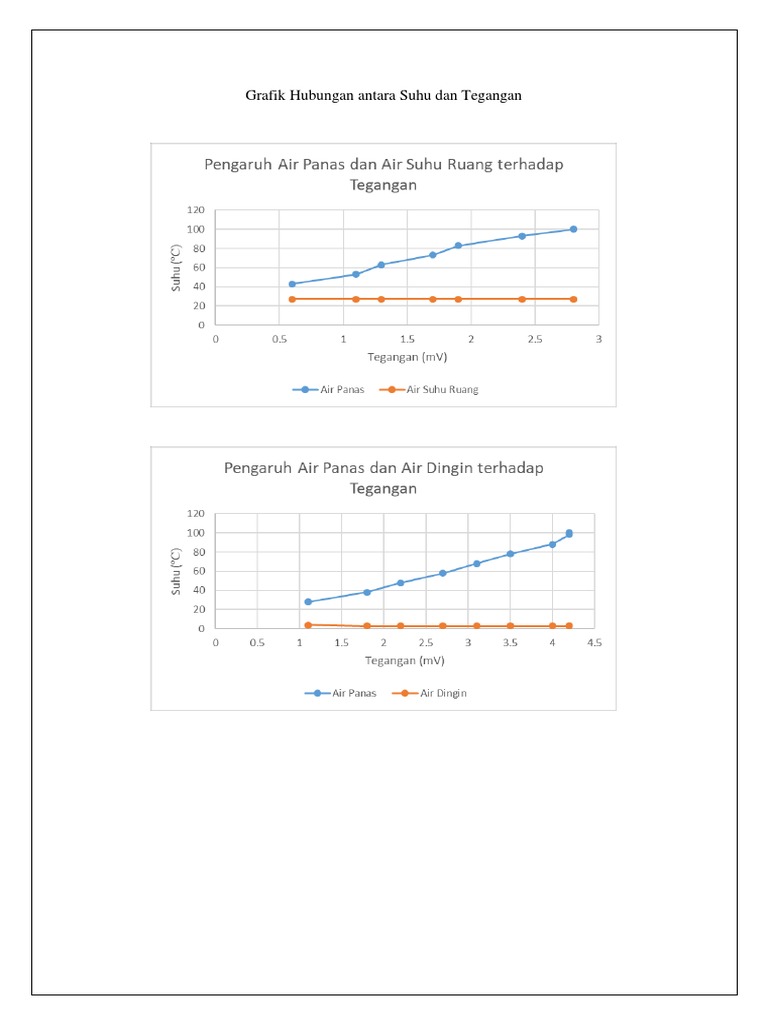 Grafik Suhu Dan Tegangan | PDF