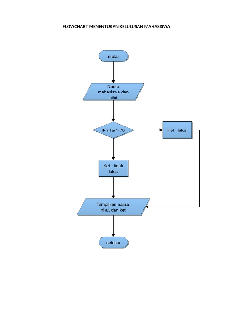 Kelulusan Mahasiswa PDF | PDF