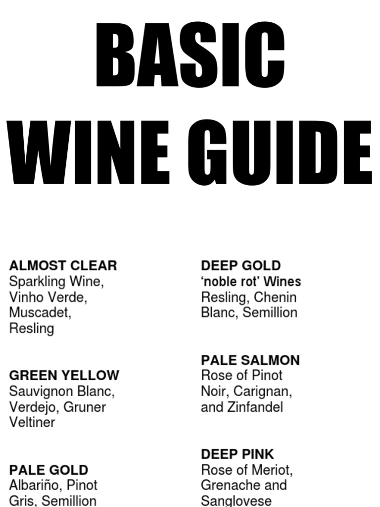 BAsic Wine Guide | PDF | Rose | Wine
