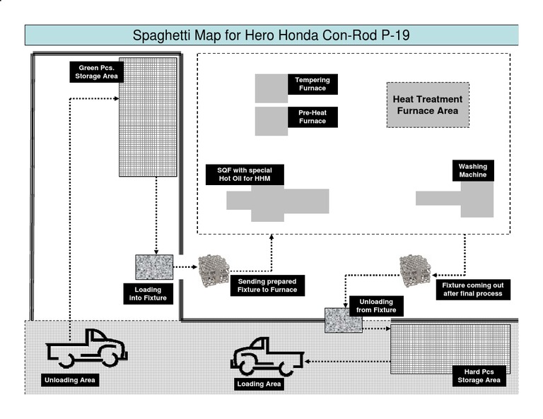 HHM Layout | PDF