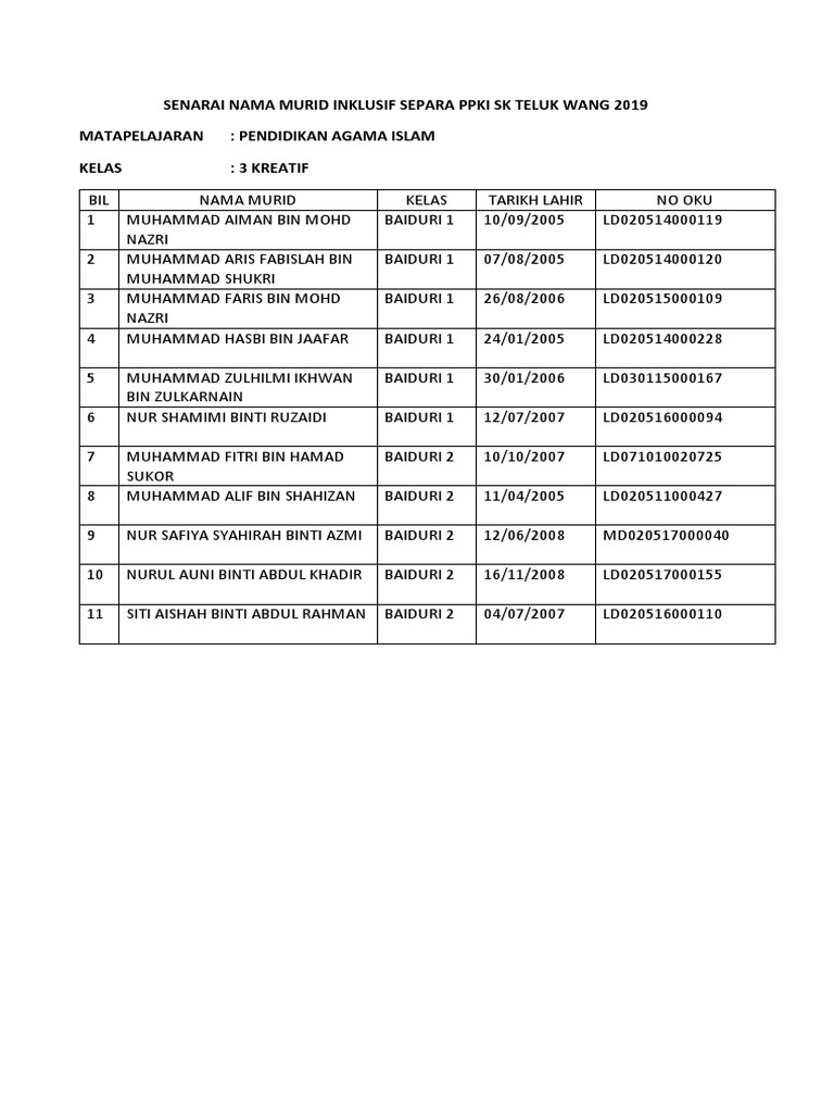 Senarai Nama Murid Inklusif Separa Ppki SKTW 2019 | PDF