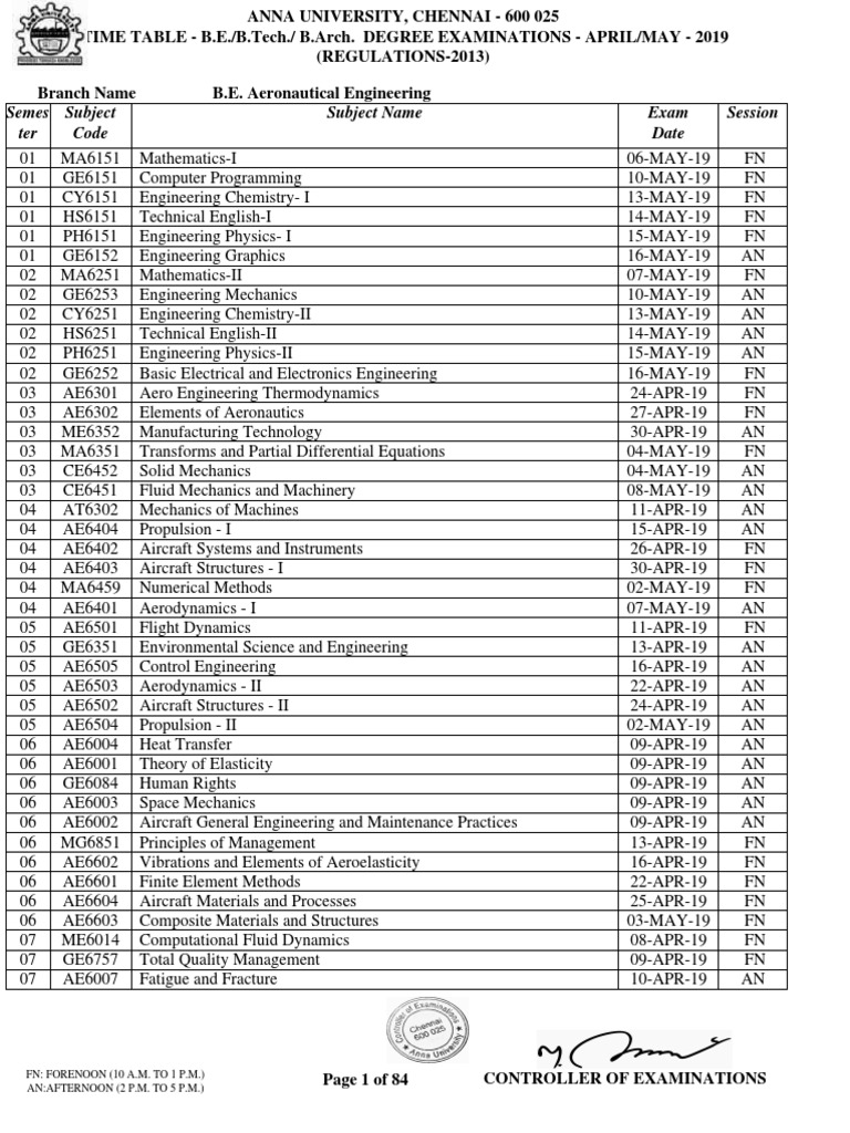 Semes Ter Subject Name Subject Code Exam Date Session: FN: Forenoon (10 ...