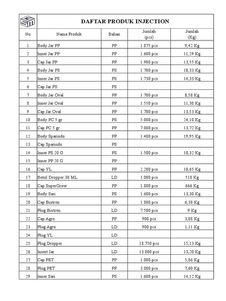 Produk Lapi Laboratories Injection List | PDF | Wellness
