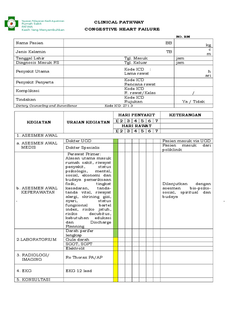 Clinical Pathway CHF | PDF