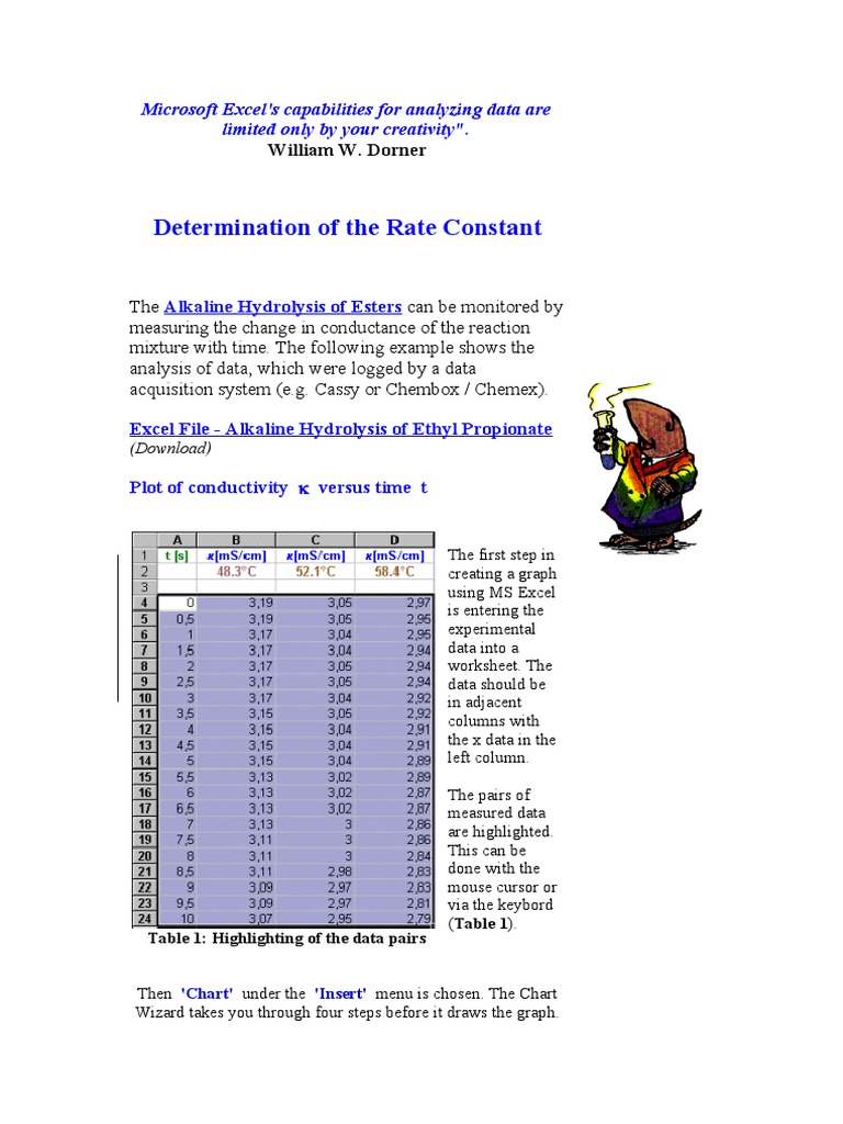Determination of The Rate Constant | PDF | Computing | Chemistry