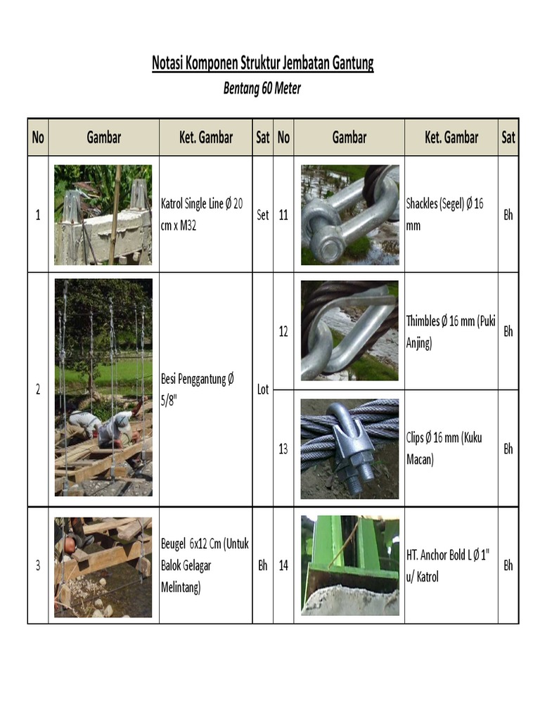 Notasi Jembatan Gantung PDF | PDF