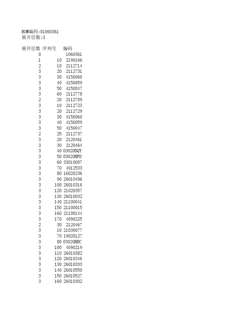 BTS3900A 产品编码对照表 | PDF