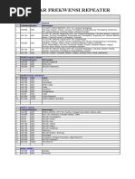 Kode Percakapan Udara Rapi-Orari | PDF