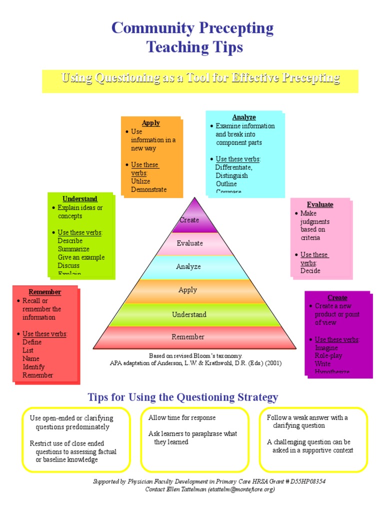 Community Precepting Teaching Tips: Using Questioning As A Tool For ...