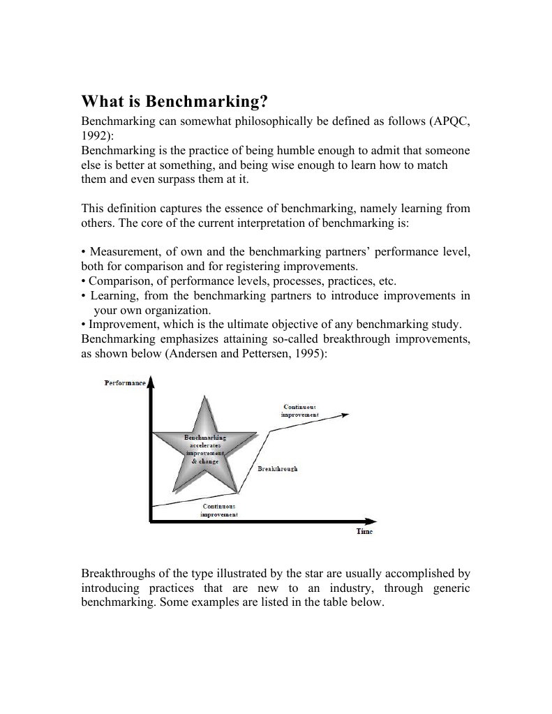 Understanding Benchmarking Basics | PDF