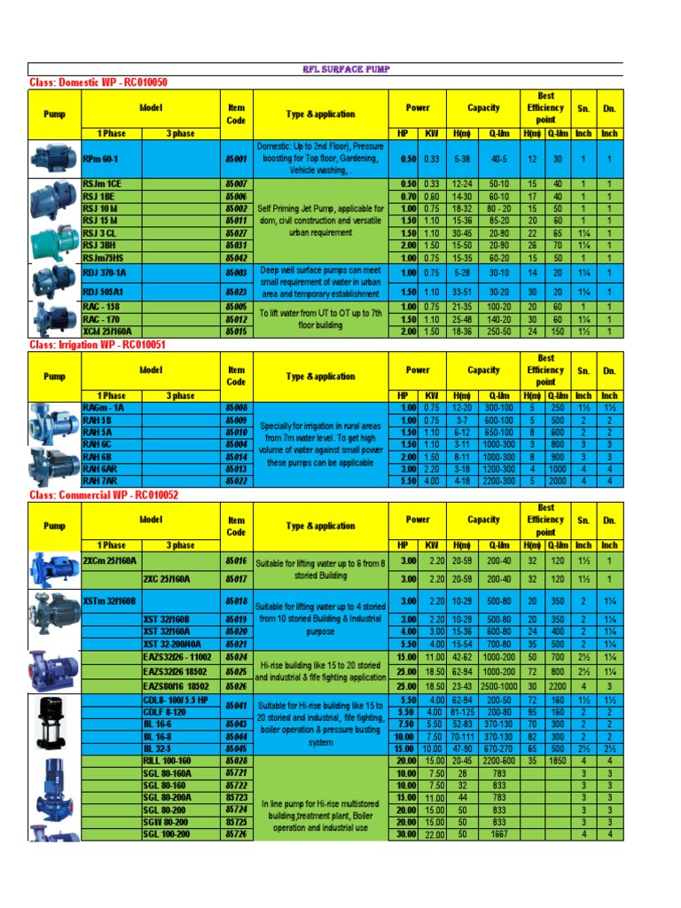 RFL Submersible Pump Specifications | PDF | Pump | Chemical Engineering