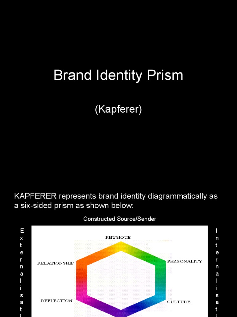 Kapferer Model Brand Identity Prism 1228214291948754 9 | PDF