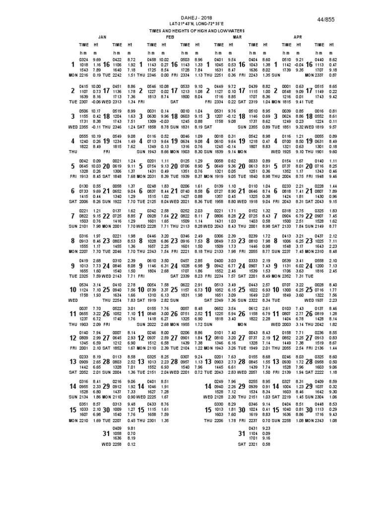 Tide Table | PDF | Nature