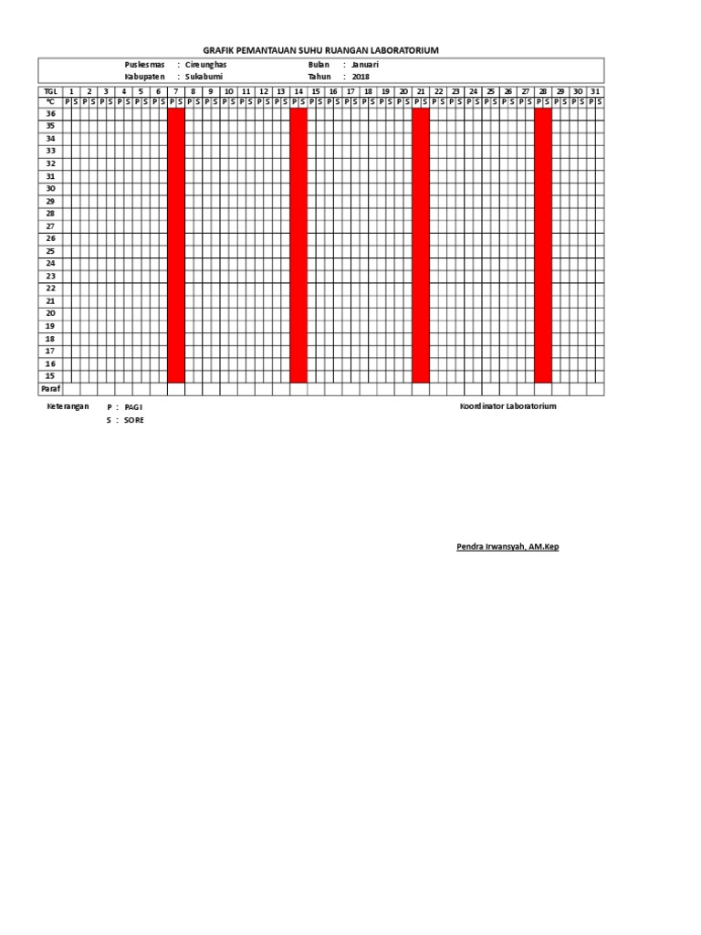 Suhu Ruangan Lab | PDF