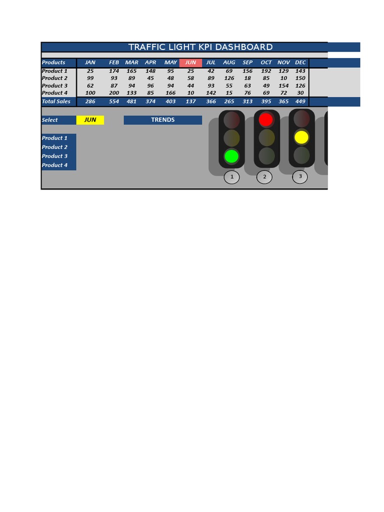 Traffic Light Kpi Dashboard: Products JAN Feb Mar Apr MAY JUN Jul Aug ...