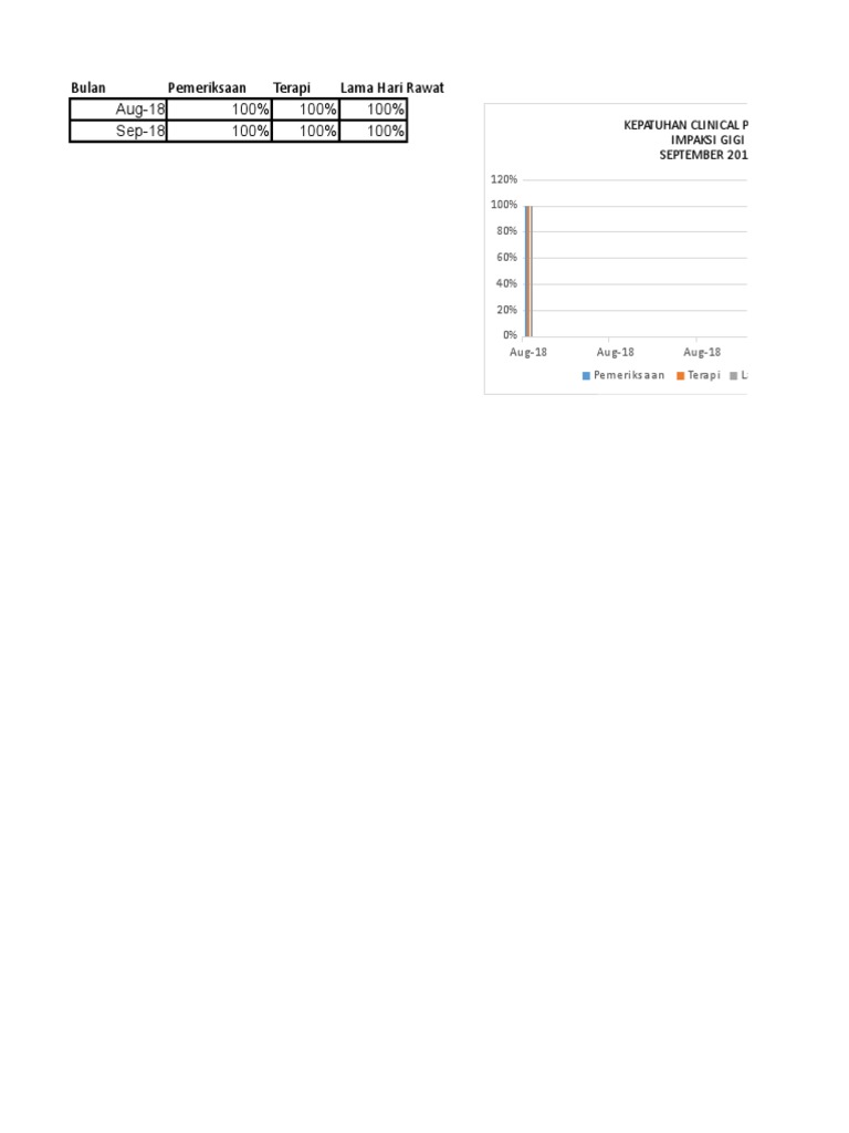 Clinical Pathway Impaksi Gigi Aug Sept 2018 | PDF