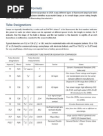 Fluorescent Tube Size Guide T4, T5, T8 | PDF | Fluorescent Lamp | Lighting