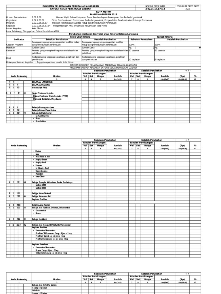Contoh Draft Rka | PDF