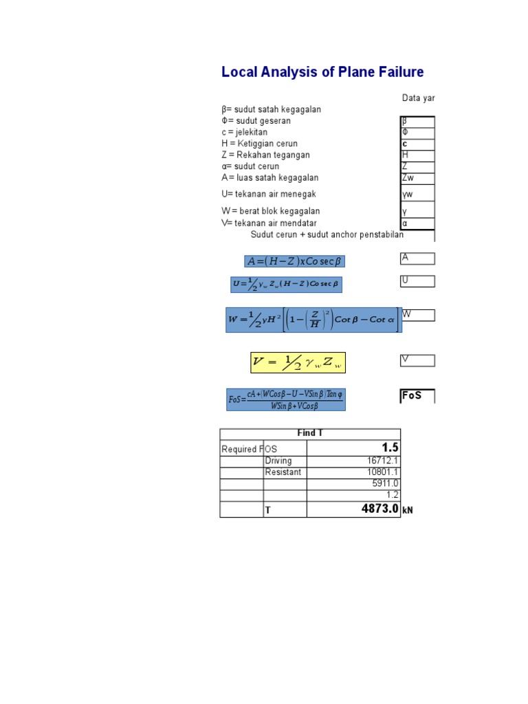 Local Plane Failure Analysis Techniques | PDF | Teaching Mathematics