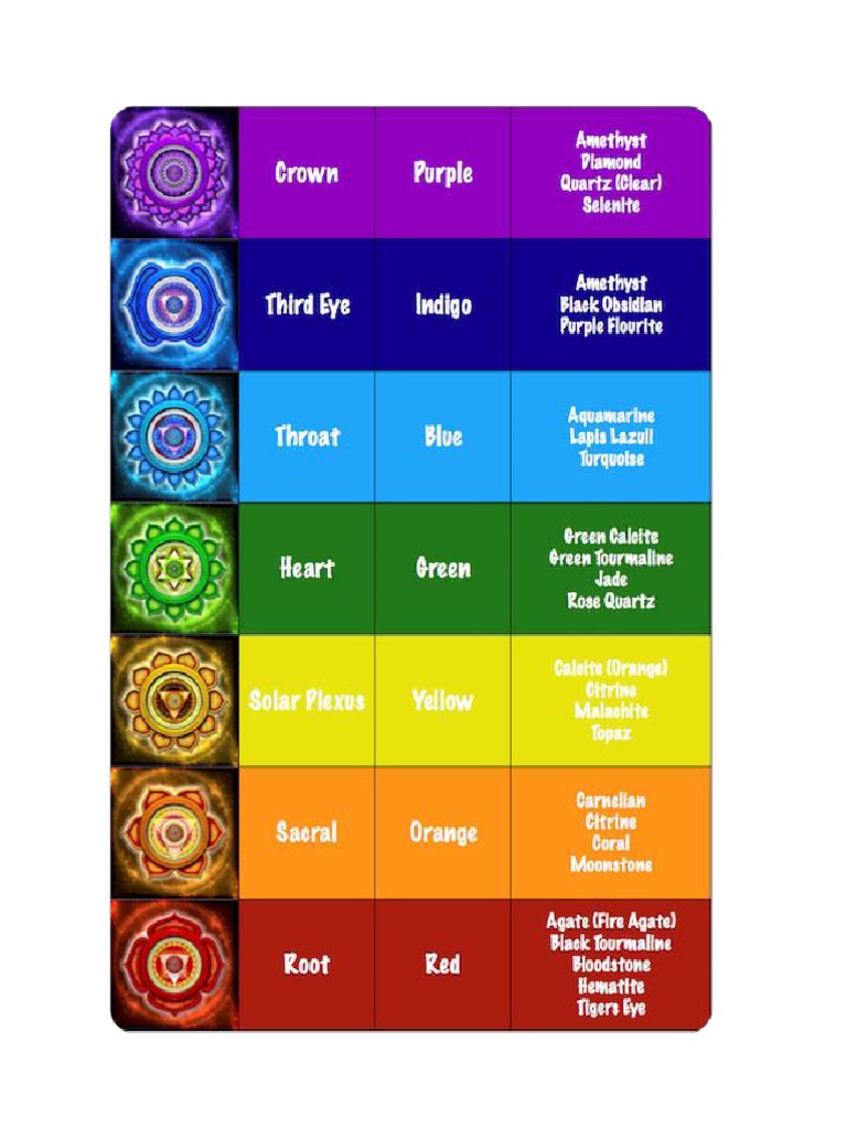 Colors in The Human Body | PDF | Chakra | Prana