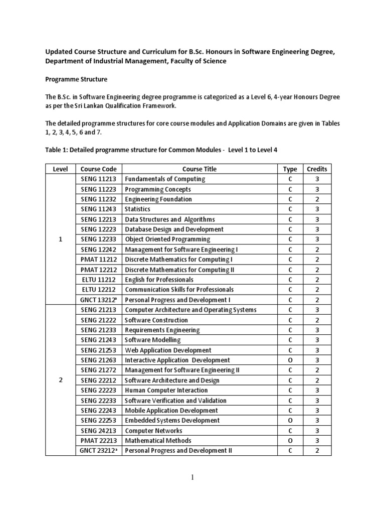 Updated Course Structure and Curriculum For B.Sc. Honours in Software ...