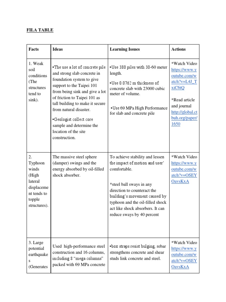 Fila Table | PDF | Concrete | Building Engineering