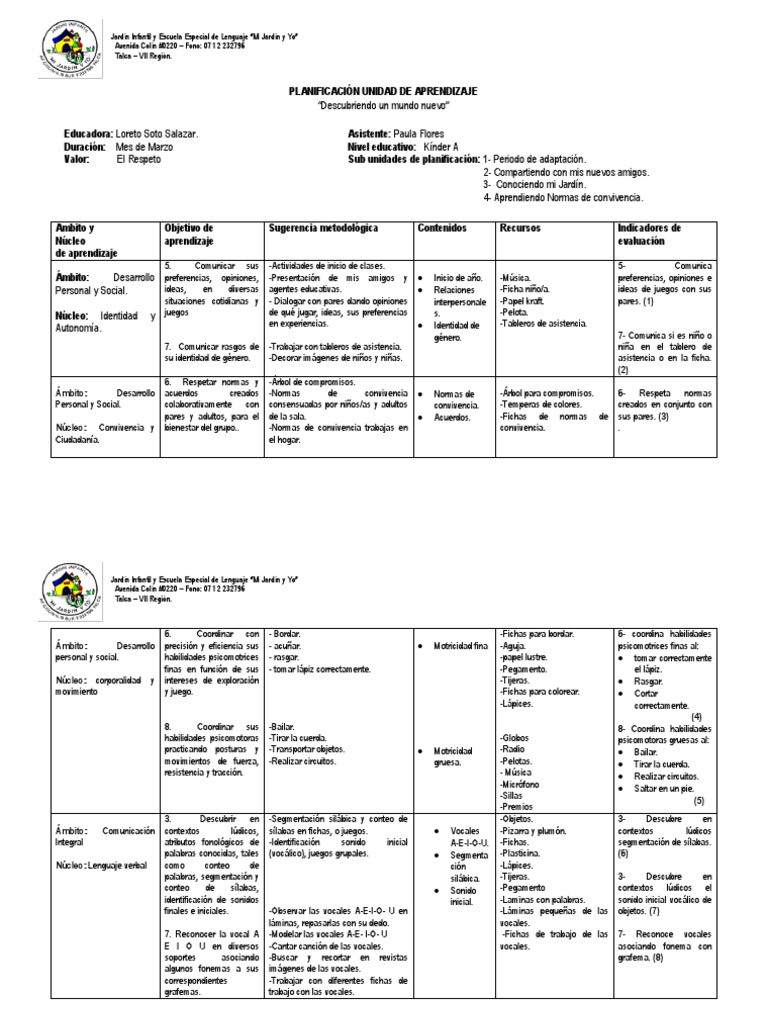 Planificación Mensual Marzo | PDF | Educación de la primera infancia ...