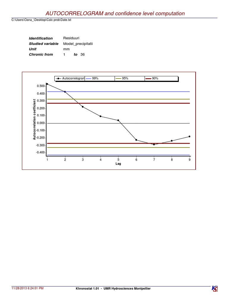 Autocorrelogram Analysis and Confidence Levels | PDF