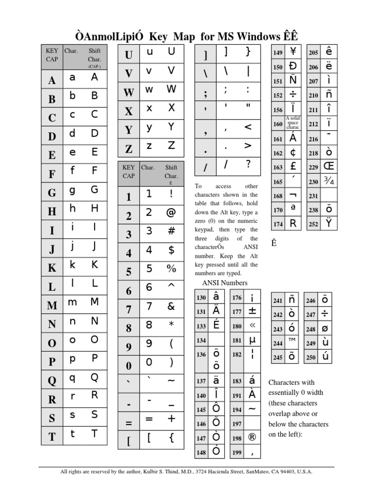 Anmol Keymap | PDF | Text | Latin Script