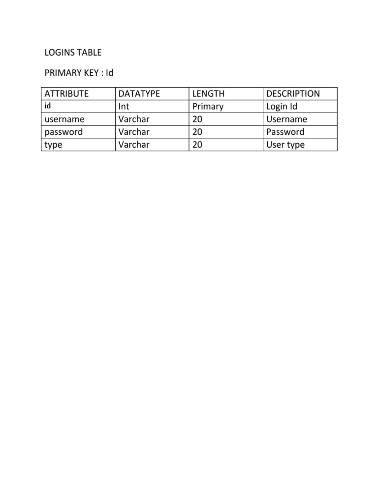 Logins Table | Download Free PDF | Computer Access Control | User (Computing)