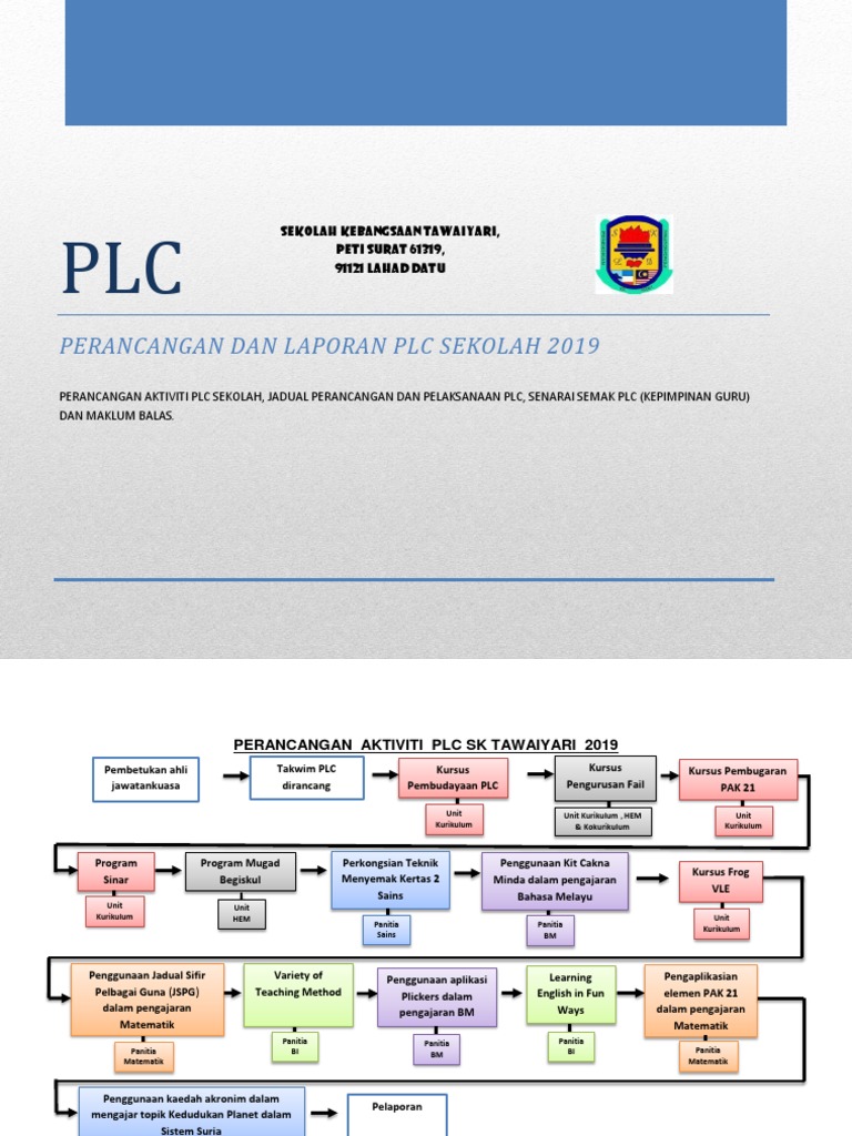 Perancangan PLC | PDF
